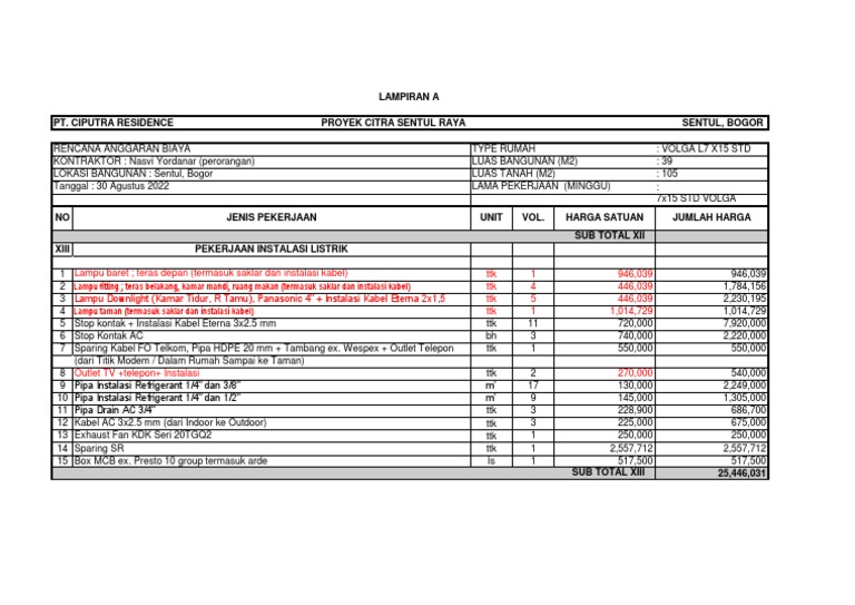 SPH Pengadaan & Pemasangan Instalasi Perumahan Sentul R1 | PDF