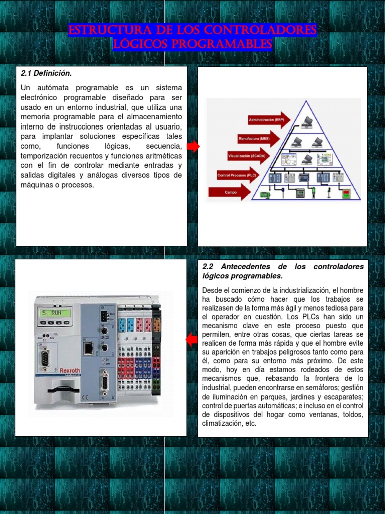 Infografia - Estructura de Los Controladores Lógicos Programables | PDF ...