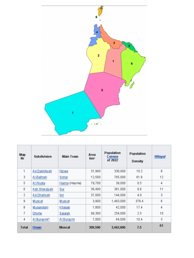 Oman Governorates | PDF