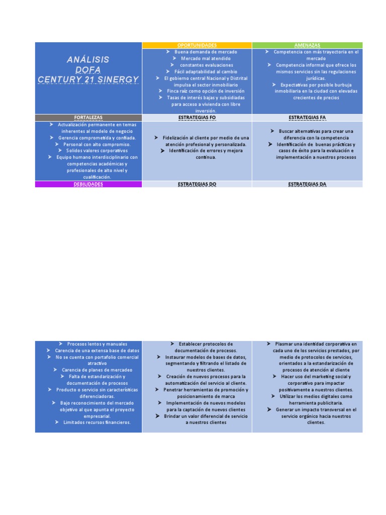 Matriz Dofa | PDF | Marketing | Mercado (economía)