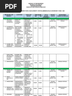 BDRRM Plan 2023-2025 Final | PDF | Hazards