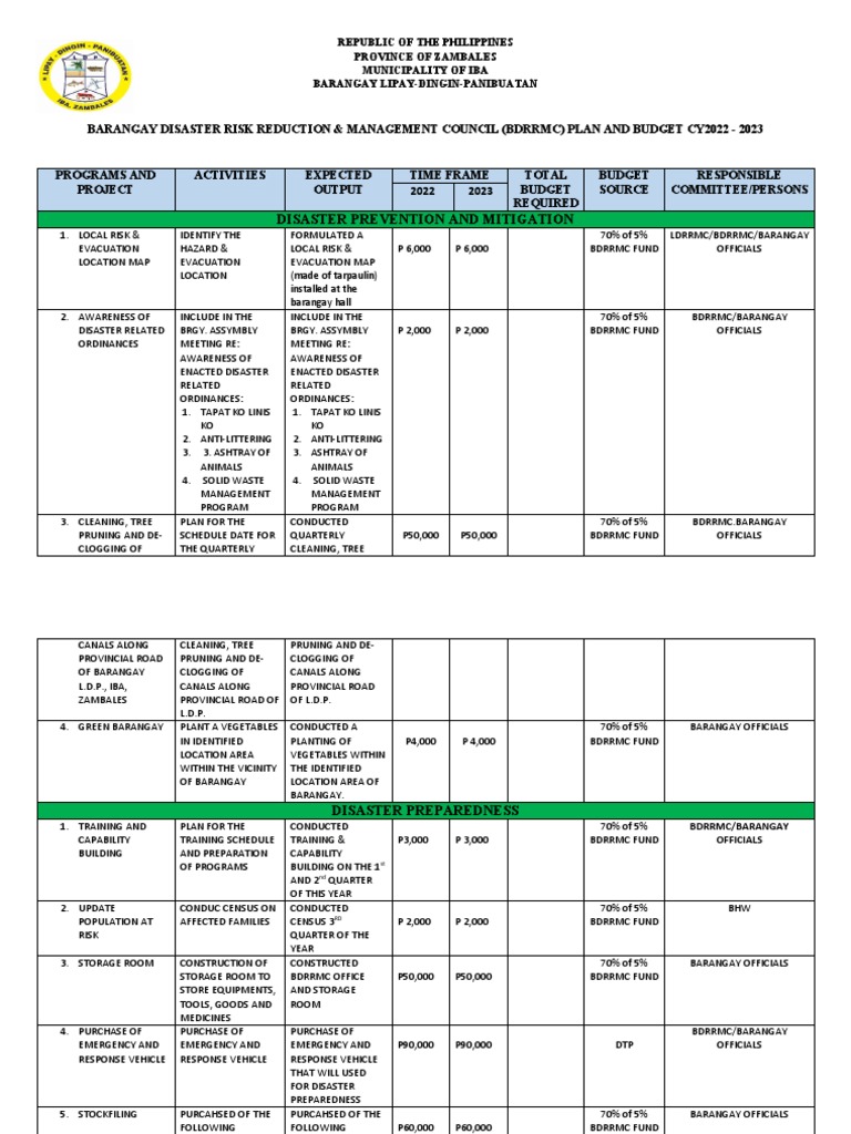 BDRRMC Plan 2023 | PDF | Emergency Management | Natural Environment