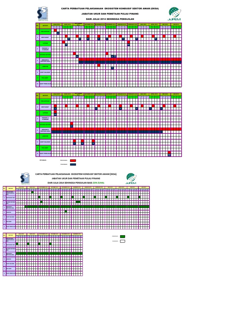 Carta Perbatuan Pelaksana Jupem | PDF