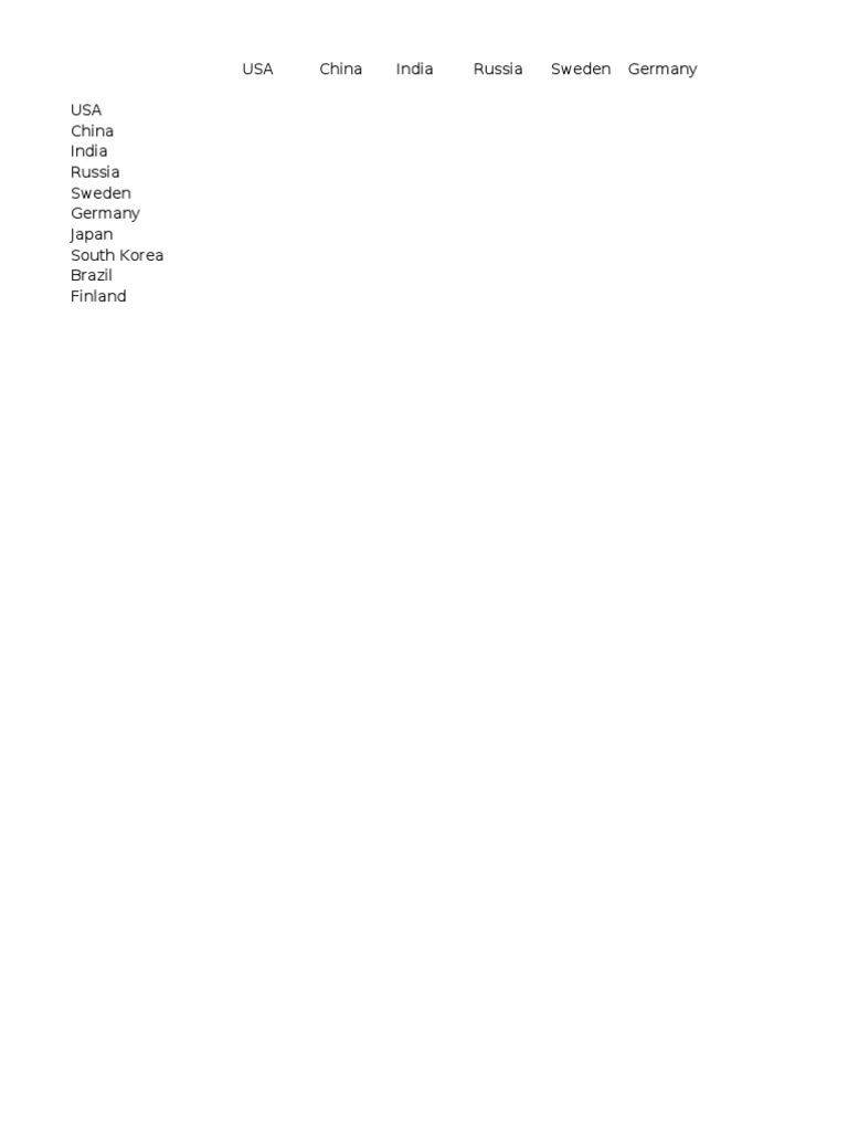 Custom Duties | PDF | Finance & Money Management