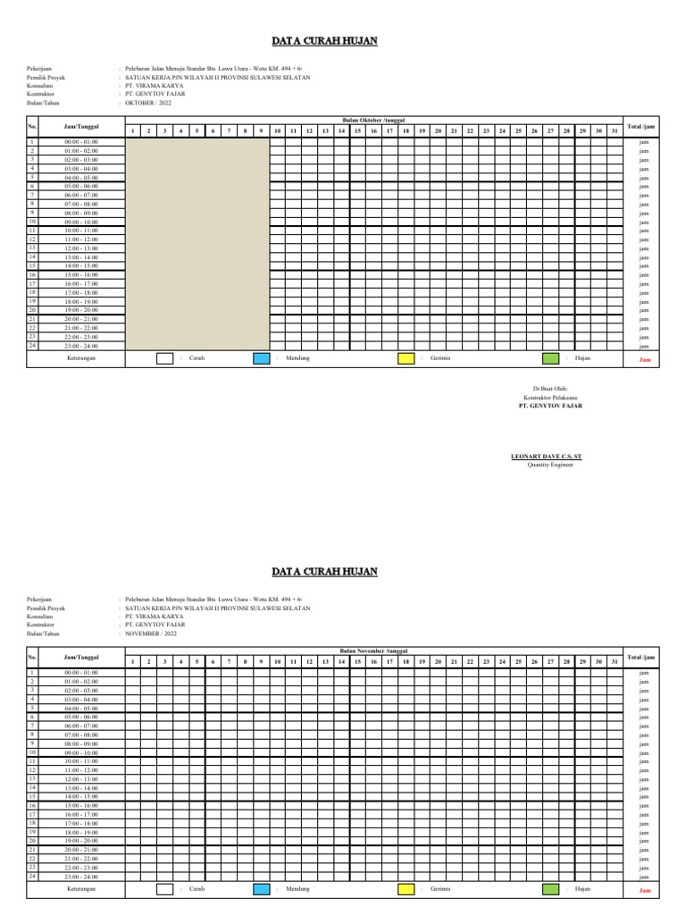 Curah Hujan Proyek | PDF