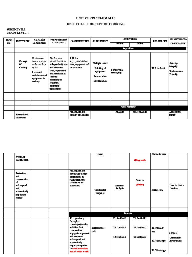 Unit Curriculum Map Tle | Download Free PDF | Species | Curriculum