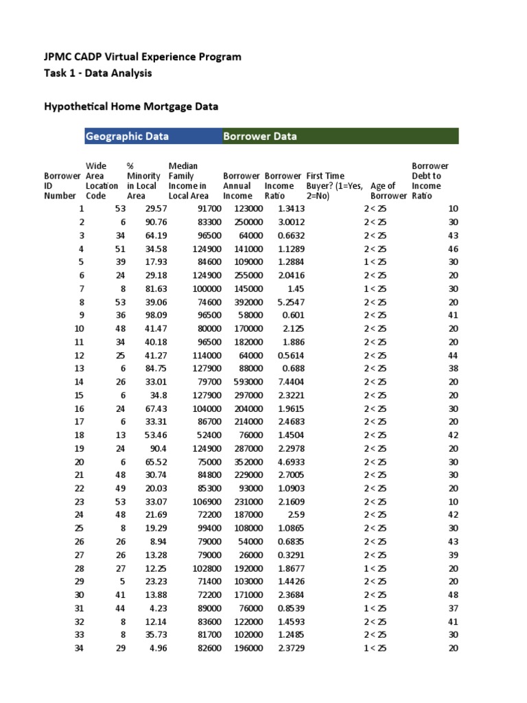 Home Loan Data For Analysis | PDF | Personal Finance | Banking