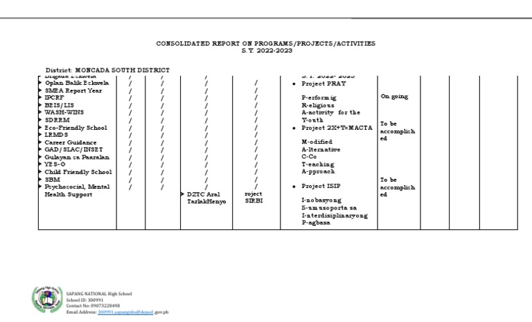 SapangNHS Report PPAs | PDF