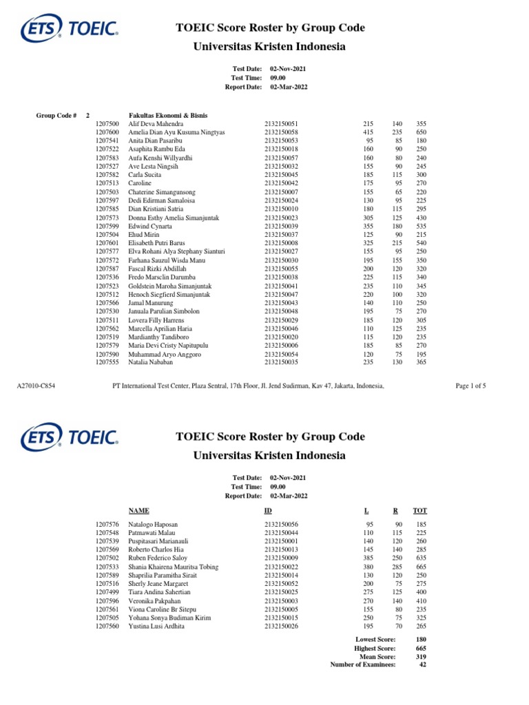 Score Roster TOEIC Mapping TA 2021-2022 - FEB | PDF | Standardized Tests