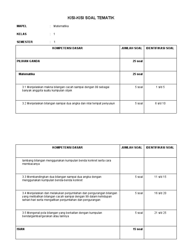 Kisi Kisi Soal Tematik Matematika Kelas 1 Semester 1 | PDF Kisi Kisi Soal Tematik Matematika Kelas 1 Semester 1 | PDF