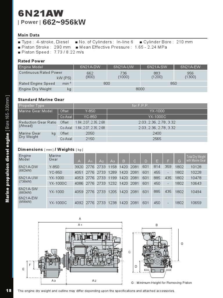 6N21AW | PDF | Engines | Diesel Engine