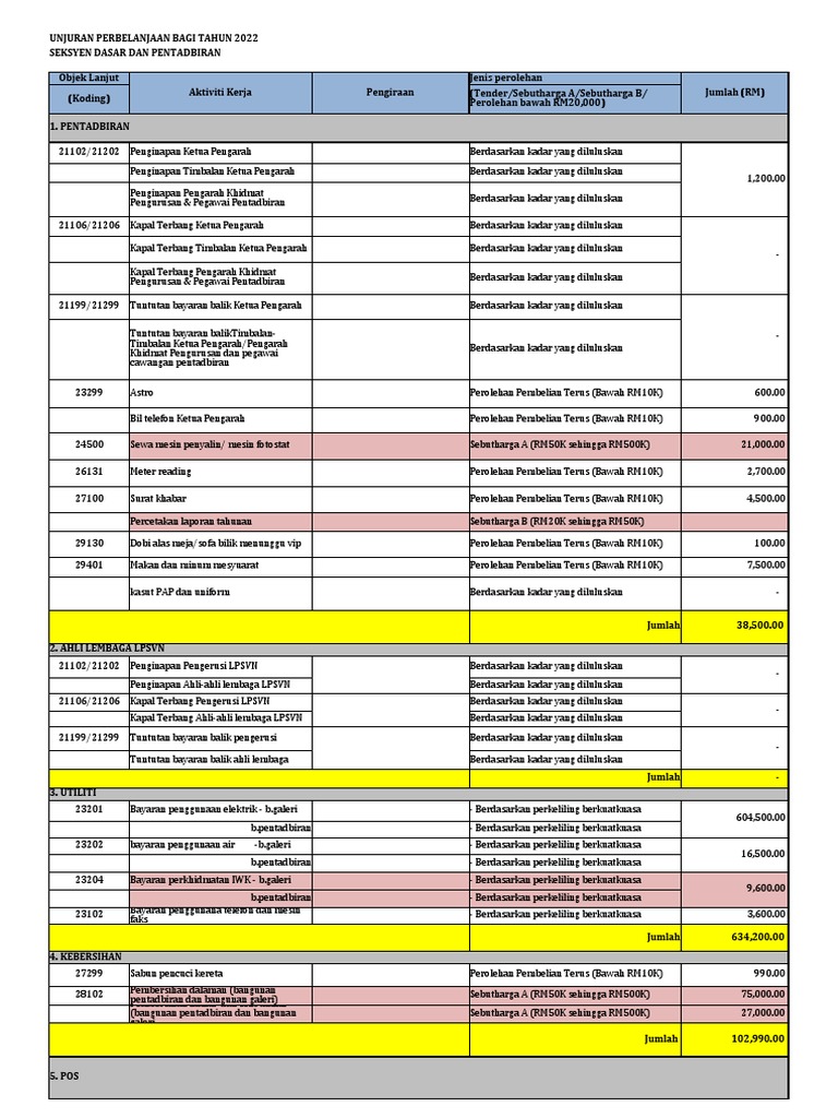 Permohonan Unjuran Budget Peruntukan Pentadbiran Tahun 2022 - Oktober Hingga Disember | PDF