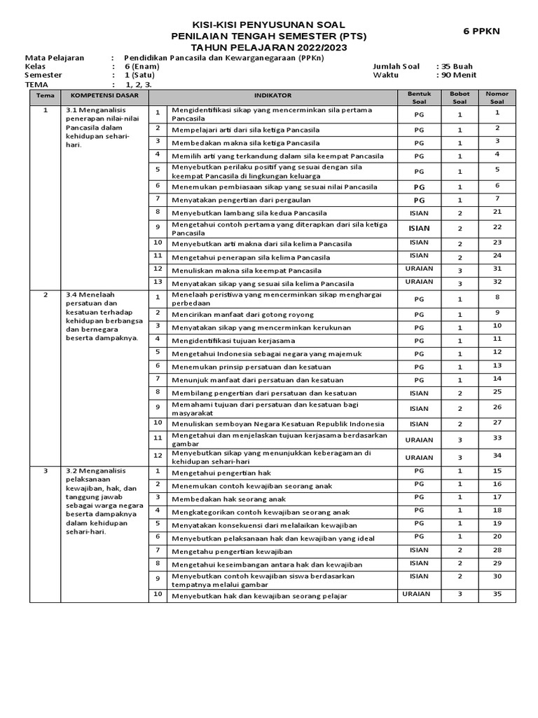 Kisi Kisi Pts PPKN Kls 6 SMT 1 | PDF
