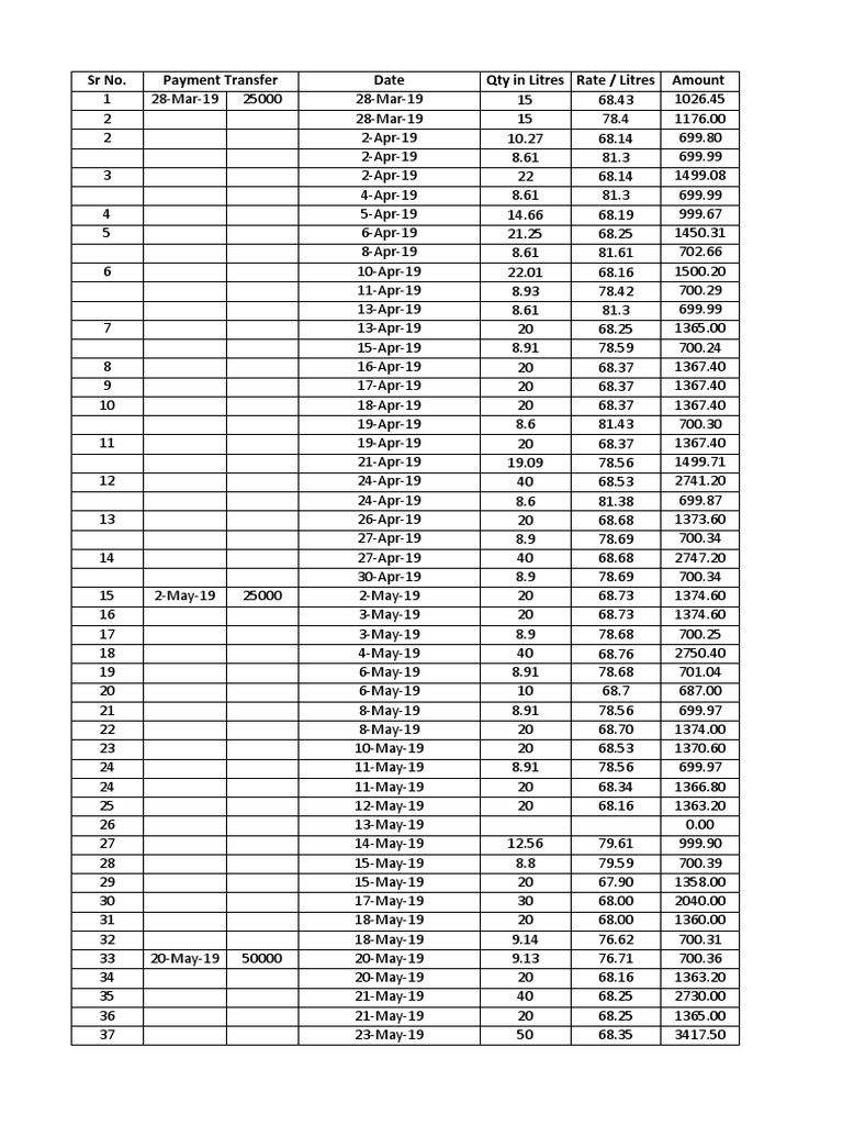Diesel Consumption Sheet 07-04-2022 | PDF | Vehicles | Fuels