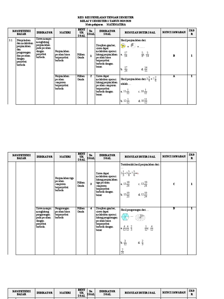 Kisi-Kisi & Layout Soal PTS MTK SMT 1 2022:2023 | PDF