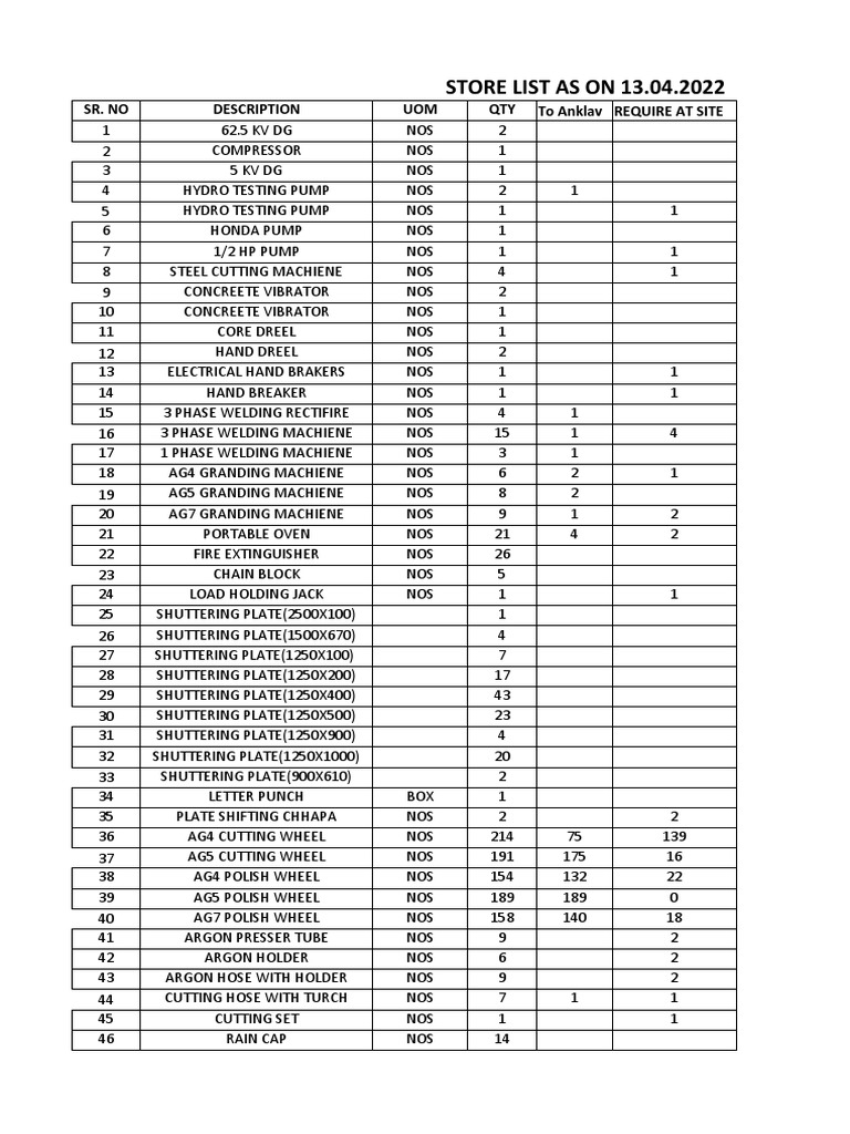 Inventory List of Equipment and Materials Needed for Upcoming ...