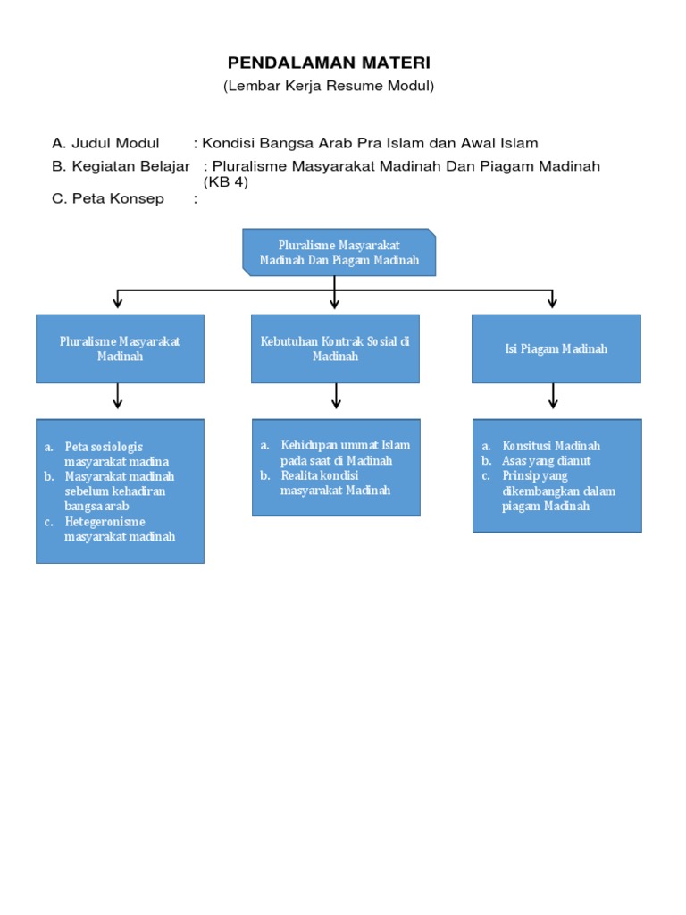 Resume Modul 2 KB 4 | PDF