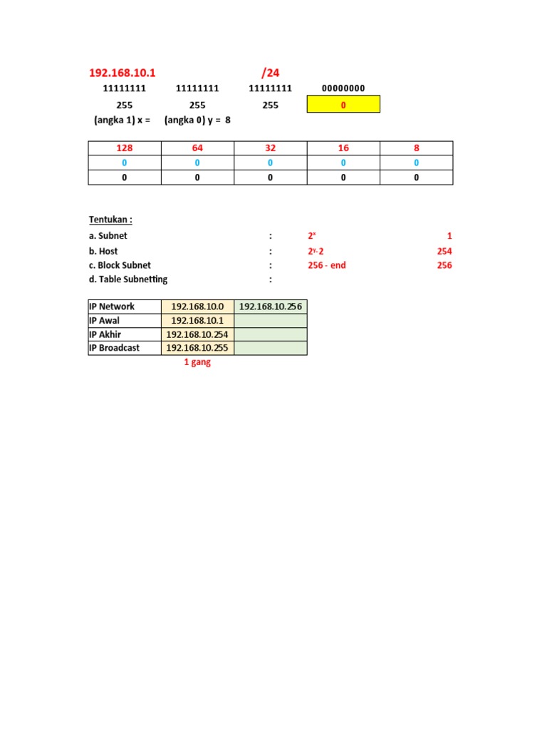 Tabel Subnetting Excel 29 | PDF | Internet Architecture | Osi Protocols