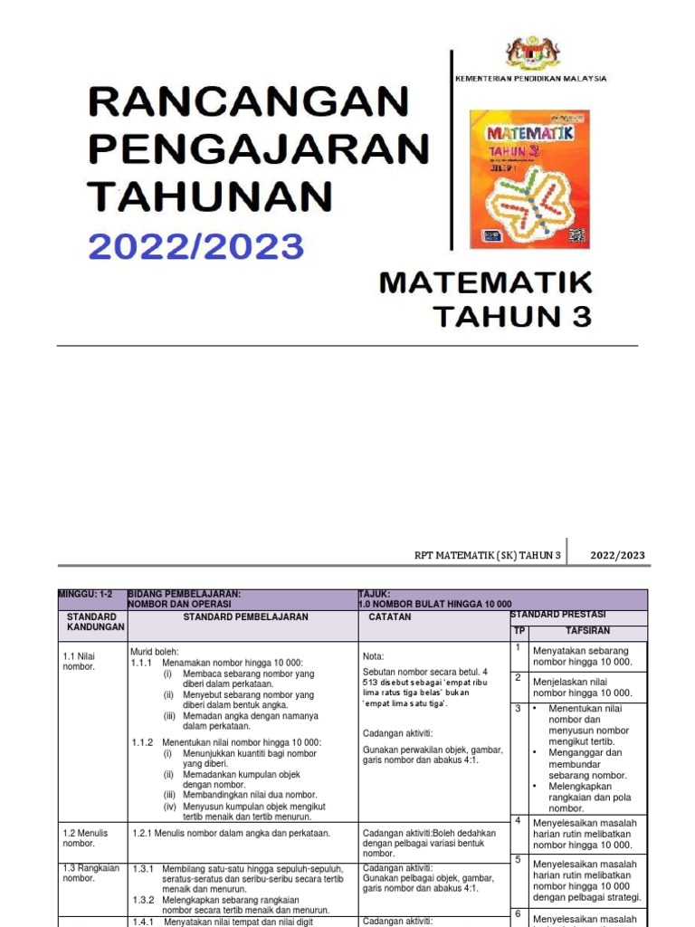 RPT Matematik THN 3 2022-2023 | PDF