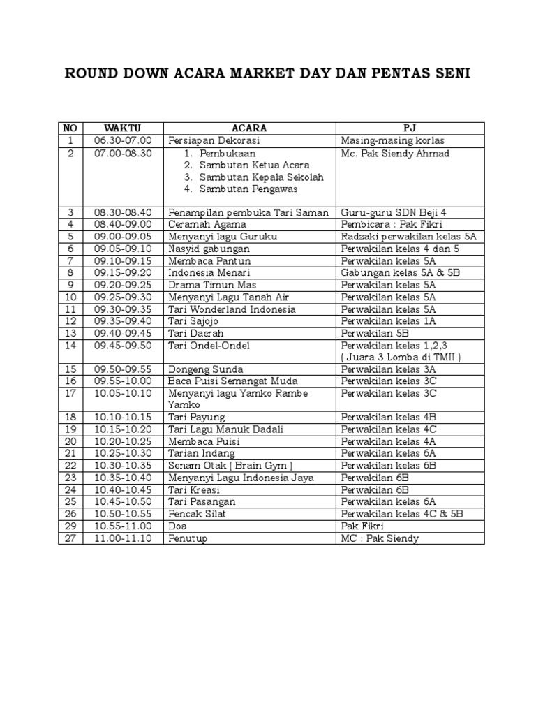 Round Down Acara Market Day Dan Pentas Seni | PDF