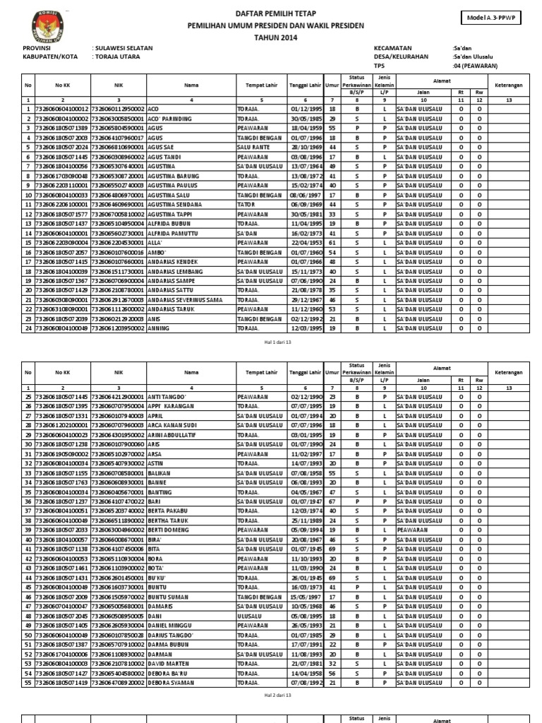 Sa'Dan Ulusalu TPS 4 | PDF