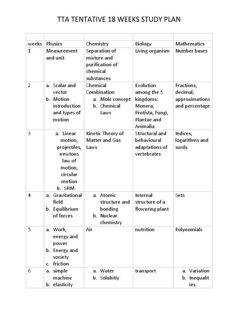 18-Week JAMB Study Plan for Science | PDF | Chemistry | Gases