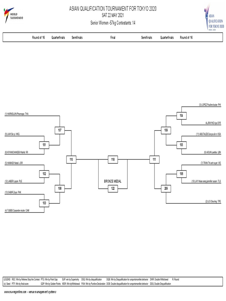 Asian Qualification Tournament 2021 | PDF | Sports