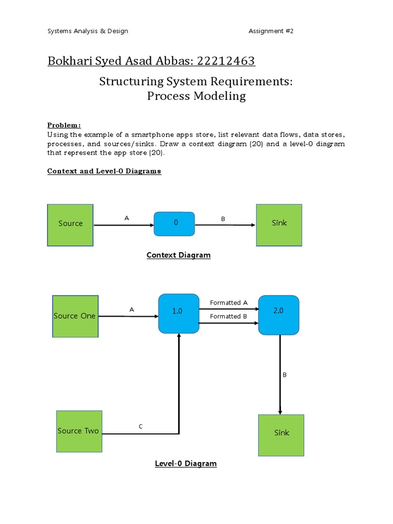 Assignment # 2 System Analysis and Design | PDF
