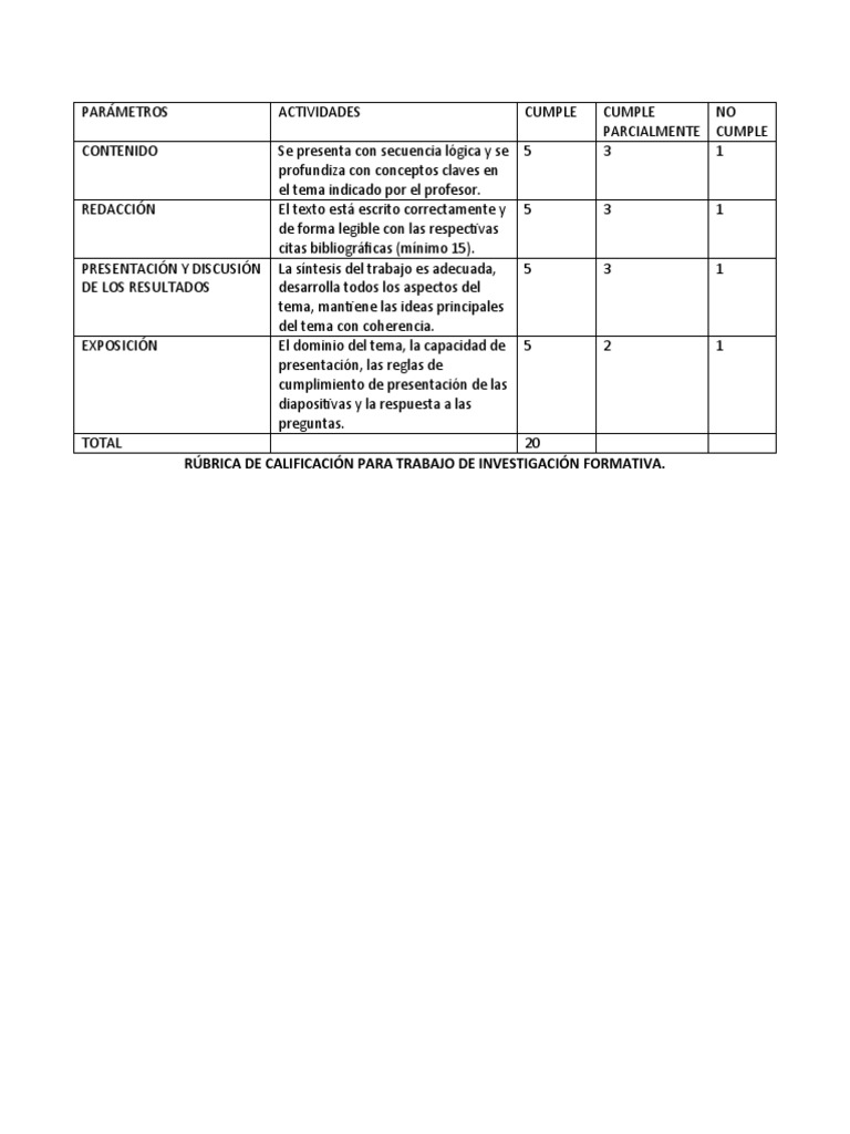 Rubrica de Calificación | PDF