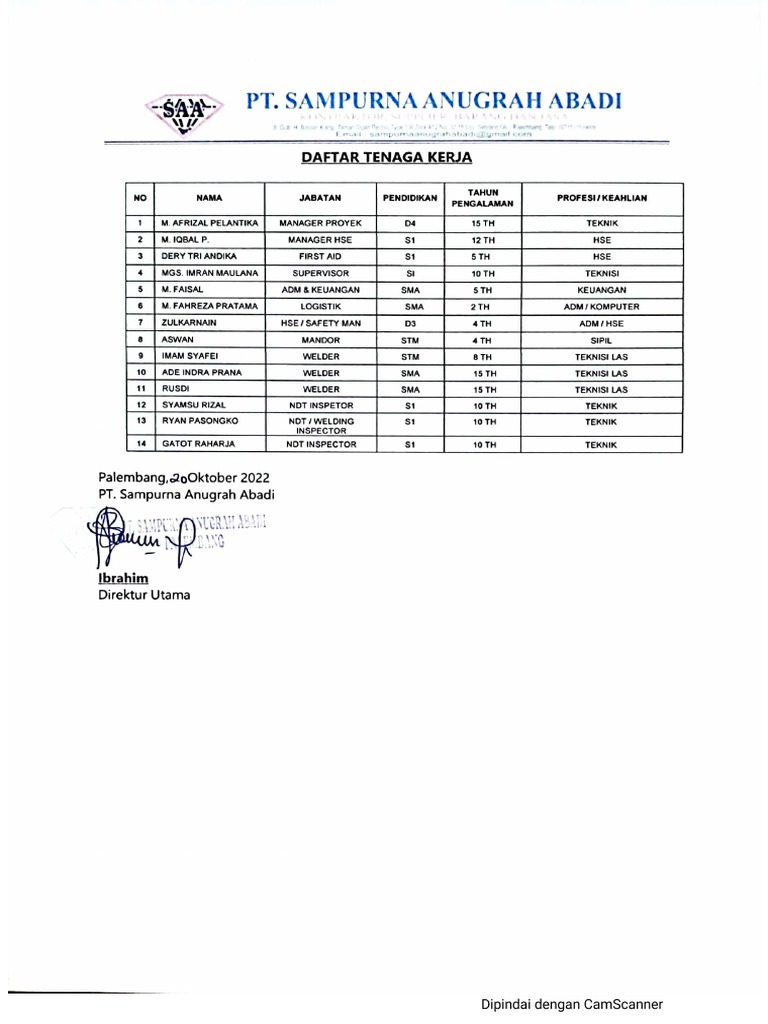 Daftar Tenaga Kerja | PDF