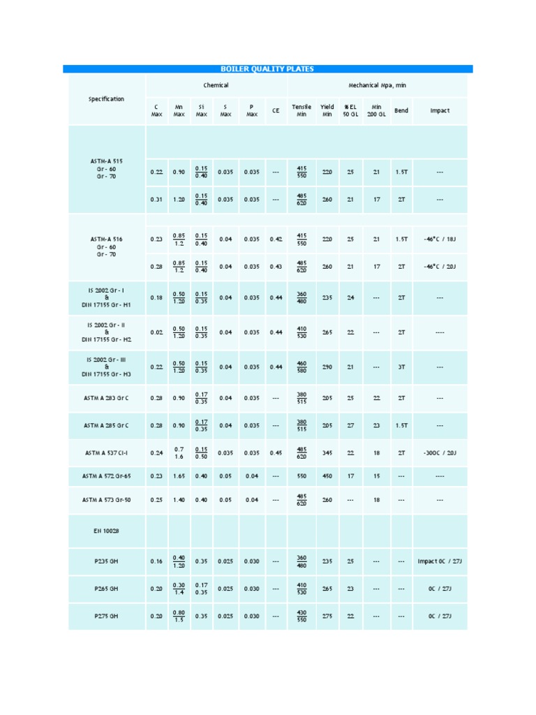BQ Plate | PDF | Materials | Building Engineering