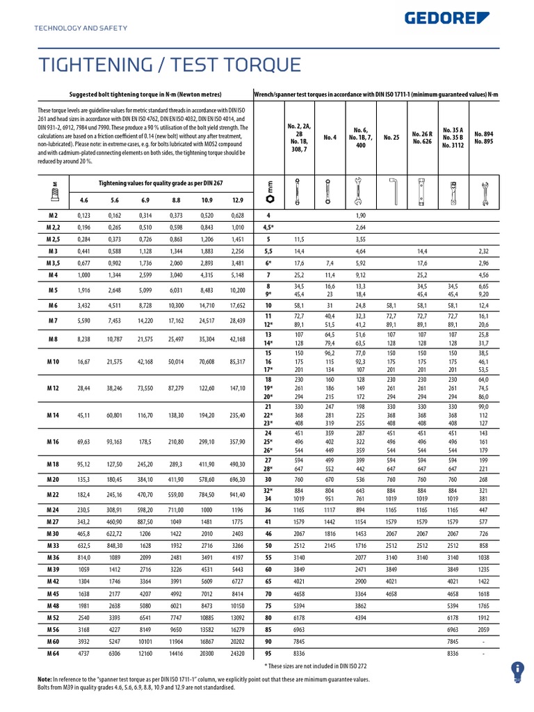 Techn Tabellen 2018 EN | PDF | Mechanical Engineering | Metrology