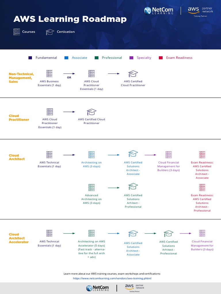NetCom AWS Certification Roadmap | PDF | Amazon Web Services | Engineer