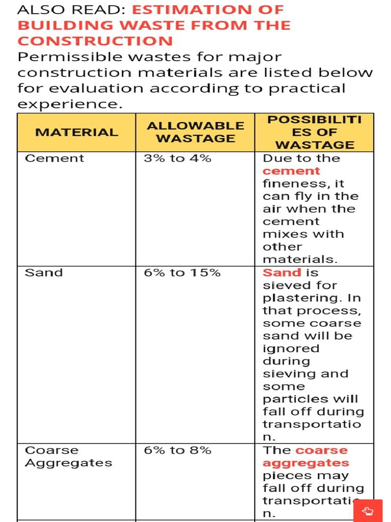 Percentage of Wastage Material | PDF