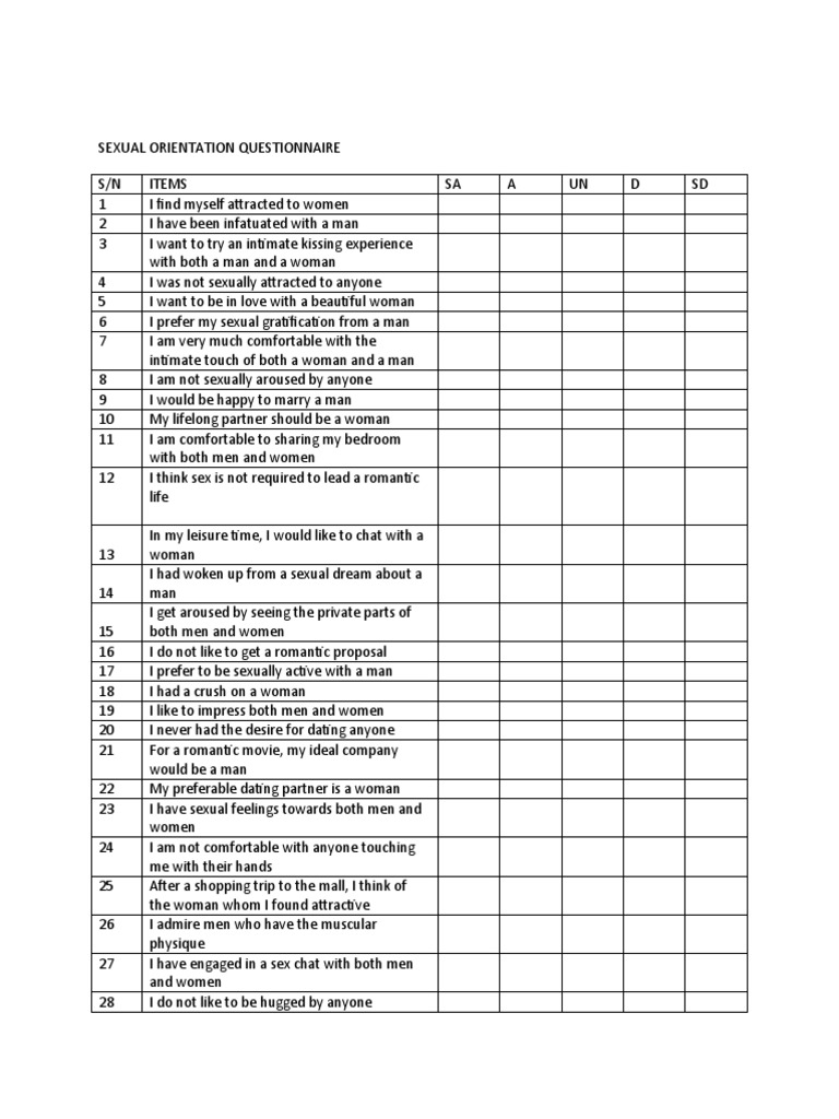 Sexual Orientation Questionnaire | PDF | Psychology | Psychological Concepts