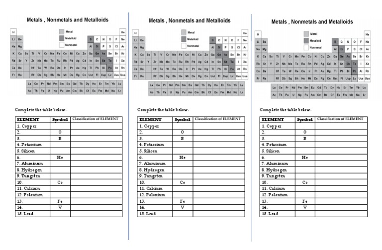 WEEK 3 ACTIVITY 1. IDENTIFY ELEMENTS AS METALS, NON METALS and ...