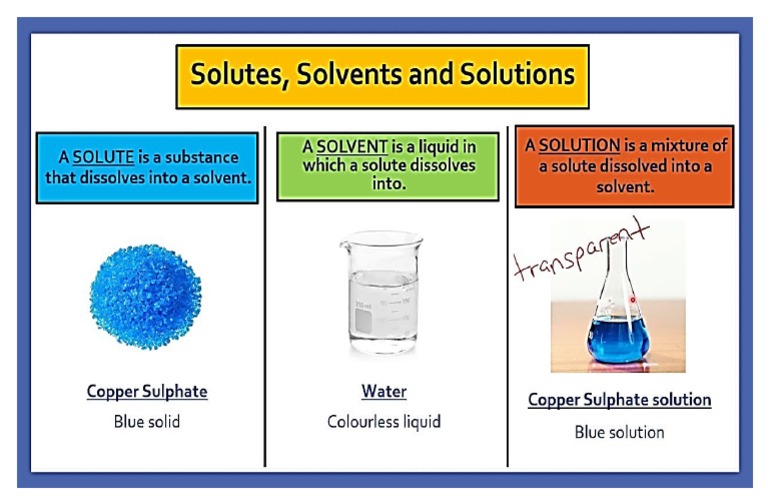 Tarpapel Solutions Solvent and Solute | PDF