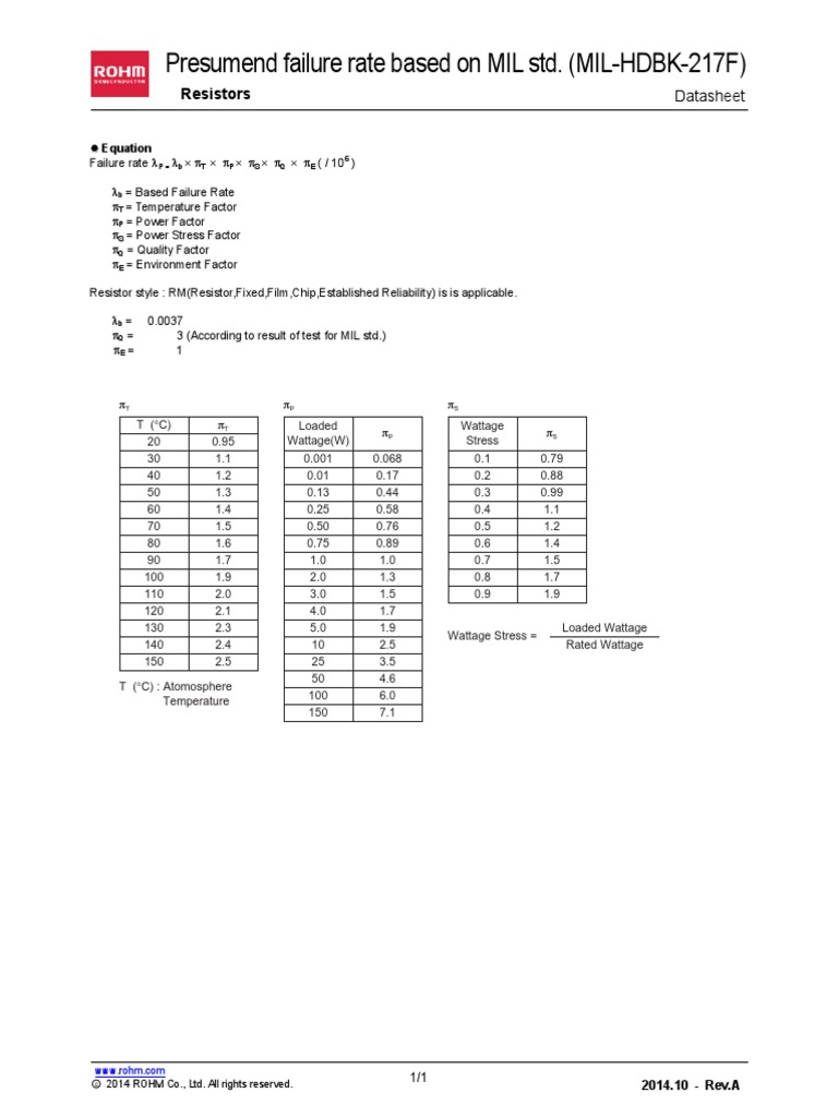 Presumend Failure Rate Based On MIL Std. Resistors - R - Failure - Rate ... Presumend Failure Rate Based On MIL Std. Resistors - R - Failure - Rate ...