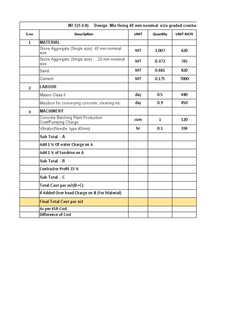 M20 Concrete Rate Analysis Summary | PDF | Concrete | Construction ...