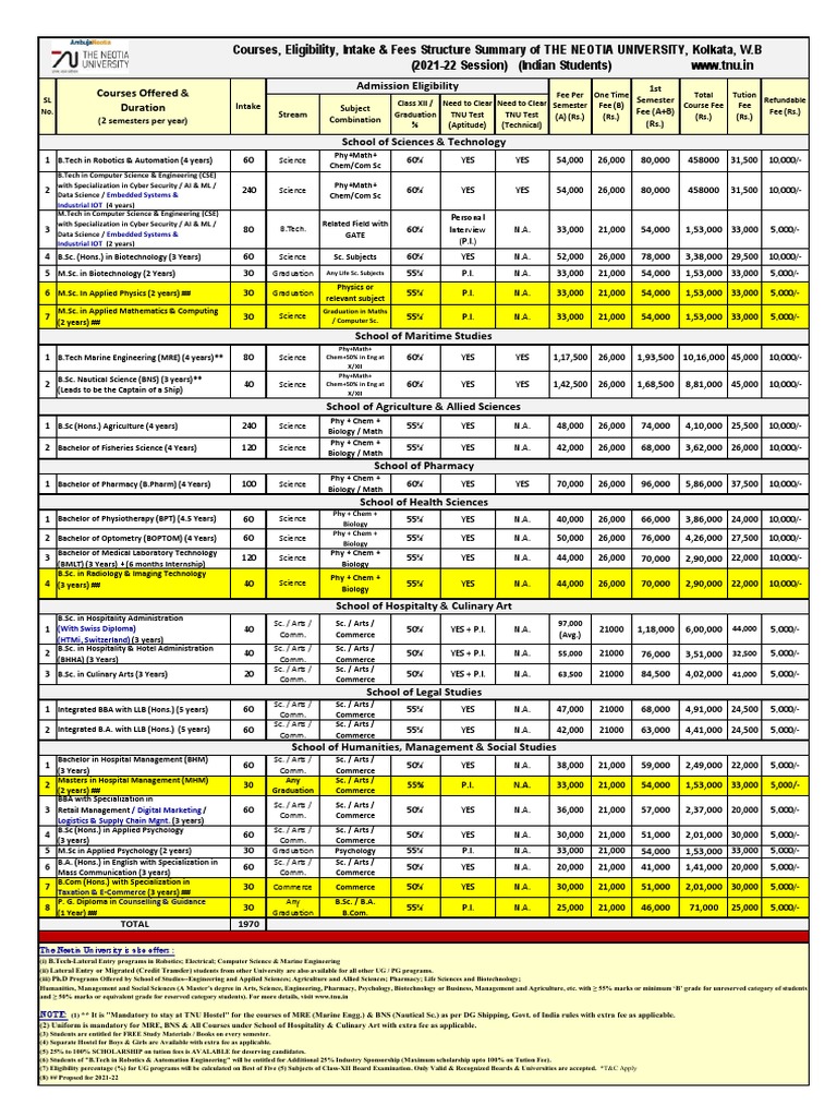 Final Summary-Fee Structure - Eligibility-Tution Fee - Tnu - 2021-22-SC ...