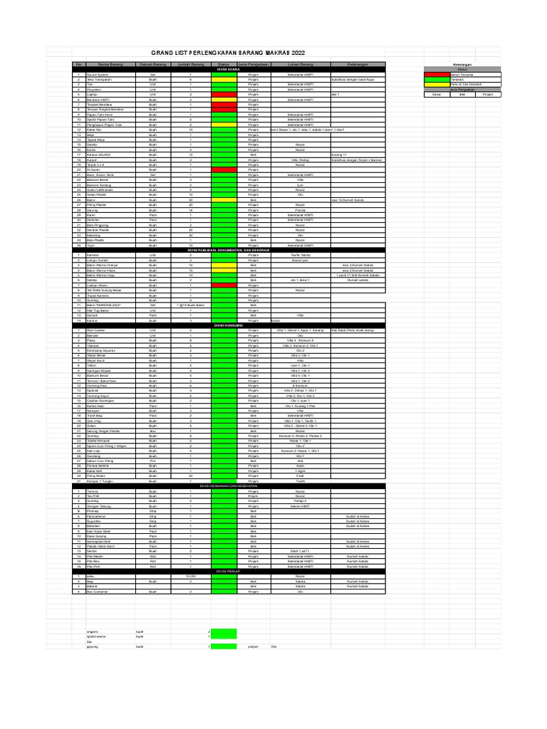 GrandList Perlengkapan MAKRAB 2022.xlsx - Sheet1 | PDF