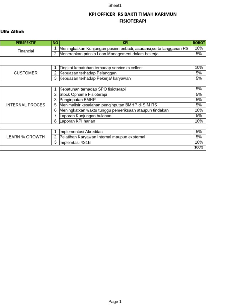 Contoh Kpi Officer Fisioterapi | PDF