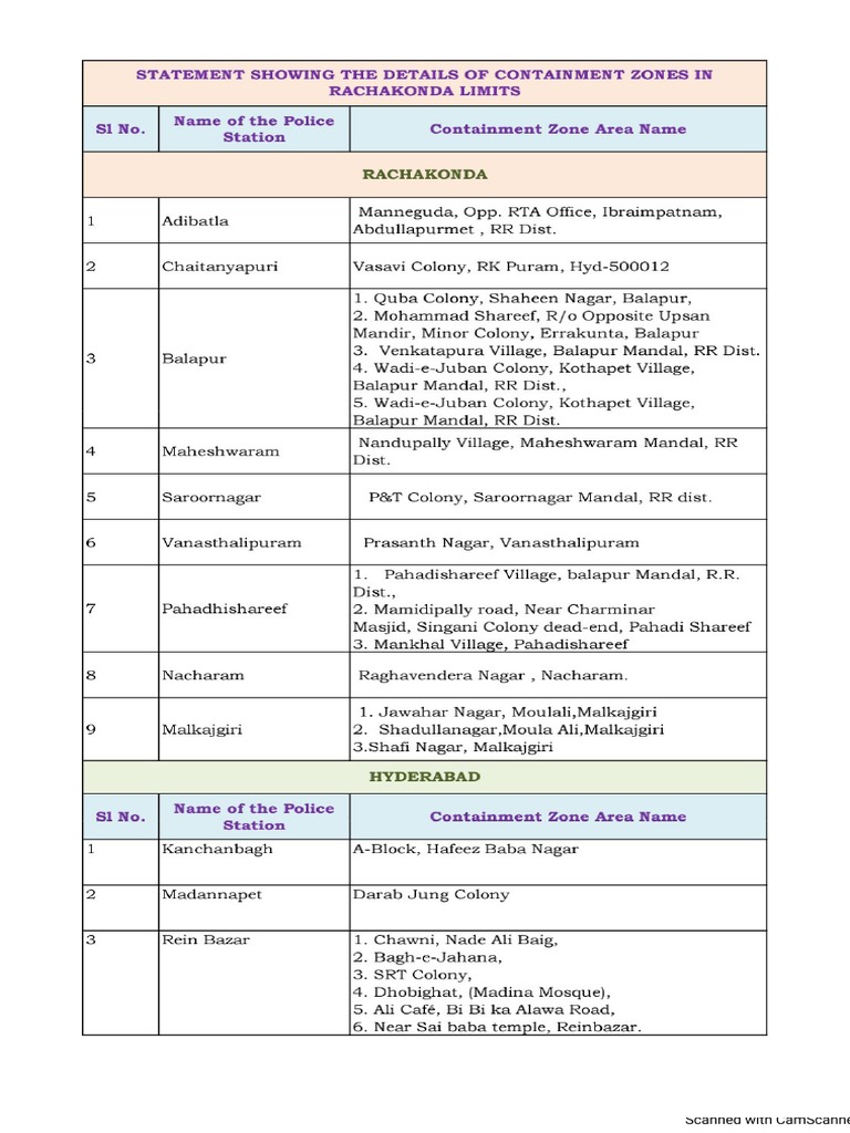 List of Containment Zones | PDF