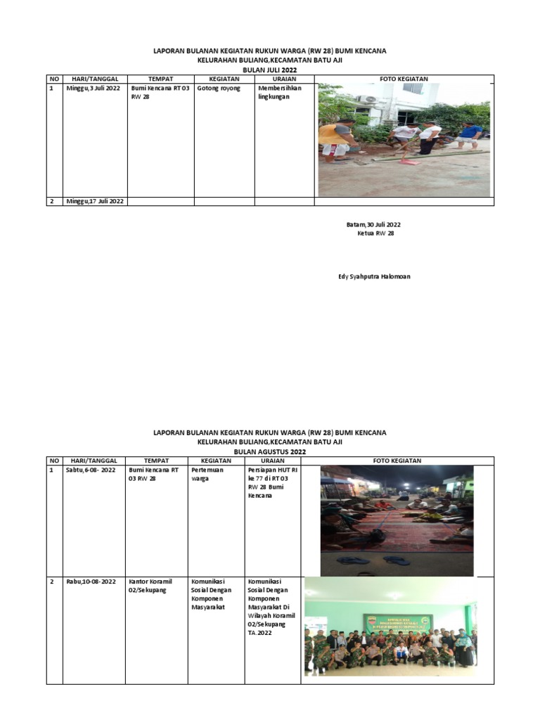 Laporan Kegiatan Rukun Warga | PDF