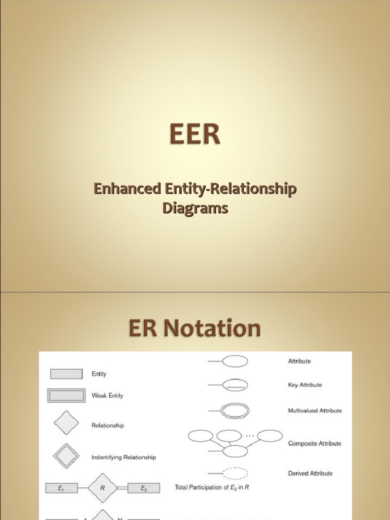 Chapter 4 Eer Pdf Inheritance Object Oriented Programming Models Of Computation
