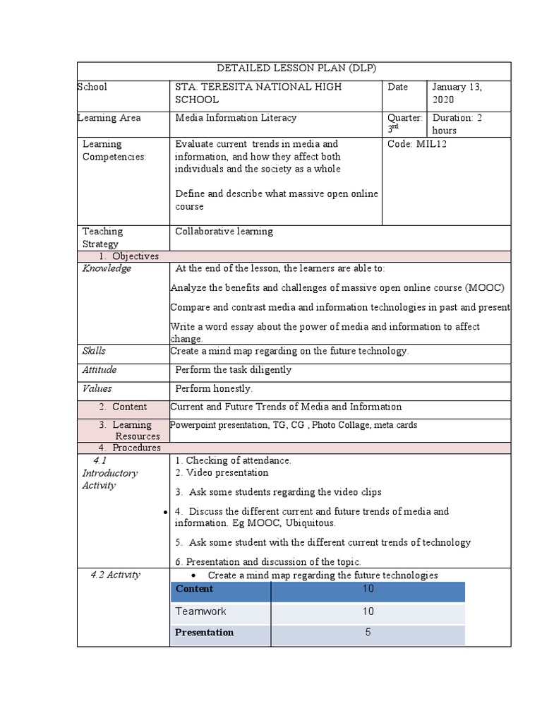 Detailed Lesson Plan1 | PDF | Massive Open Online Course | Learning