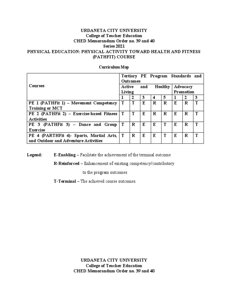 PATHFIT COURSE Description | PDF | Physical Fitness | Physical Education