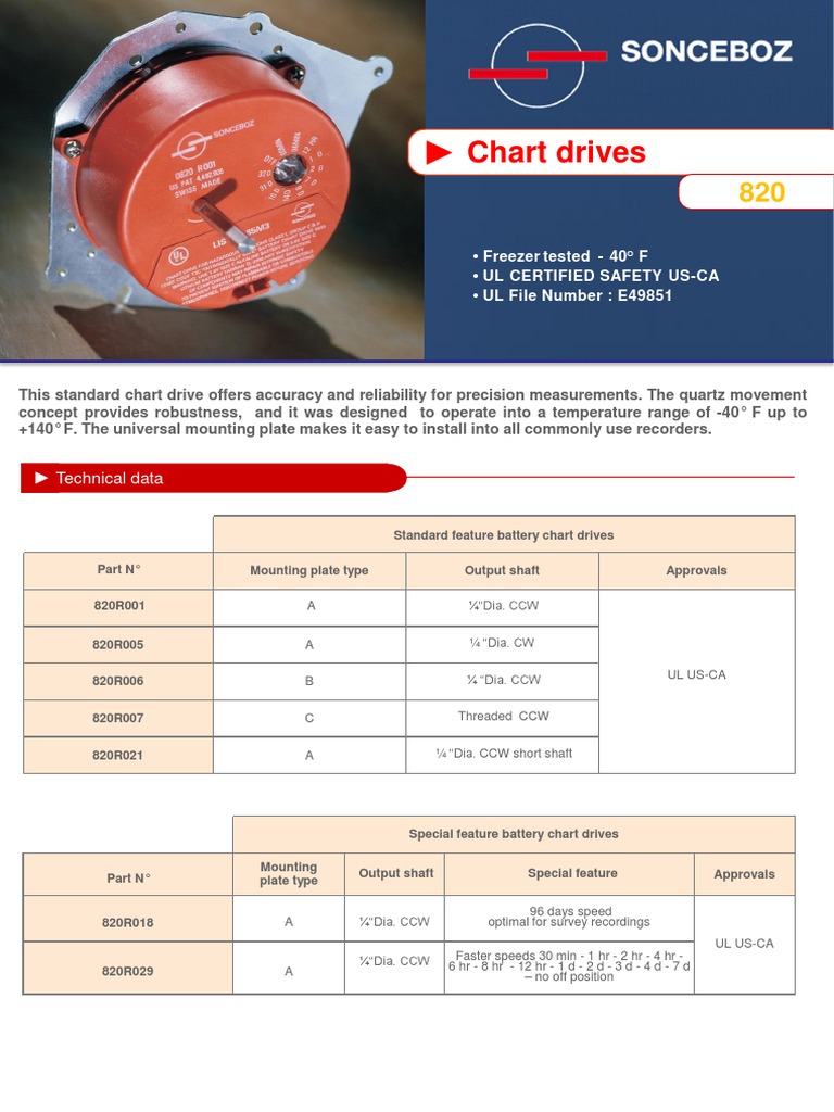 Chart Drives: Technical Data | Download Free PDF | Equipment ...