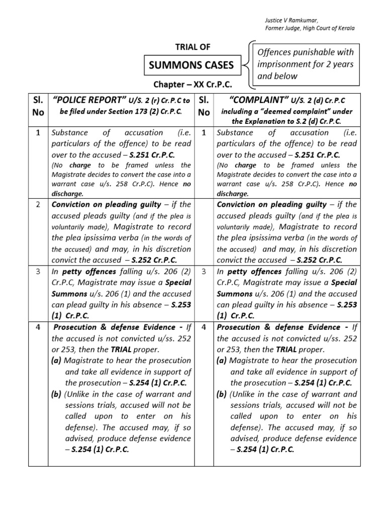 Trial of Summons Cases Chart | PDF | Plea | Summons