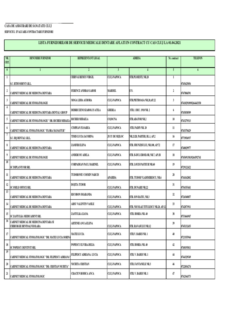 Contract Cas - Cluj - La - 01.04.2021 | PDF | Romania